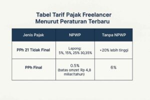 Pajak Freelance: Panduan Lengkap Hitung, Bayar, dan Lapor Pajak untuk ...